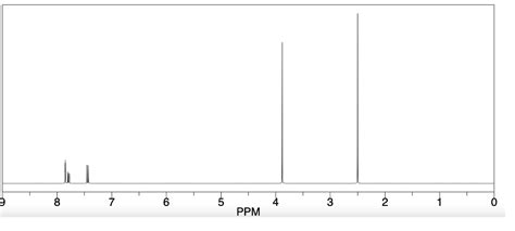Solved Interpret This Spectra Of