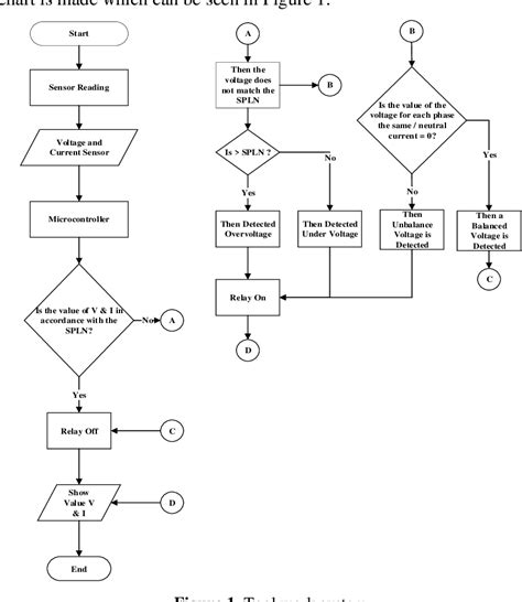 Figure 1 From Monitoring And Protection System For Overvoltage