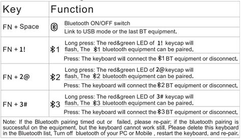 SKYLOONG SK96 RGB Wireless Wired Mechanical Keyboard Instructions