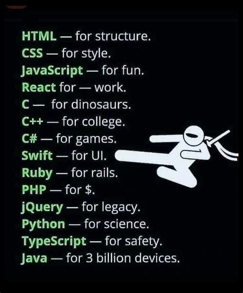 Karlen Nersisyan On Linkedin Html Css Javascript React C C Swift Ruby Php Jquery Python