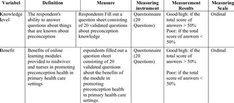 Definition Of Operational Variables Download Scientific Diagram