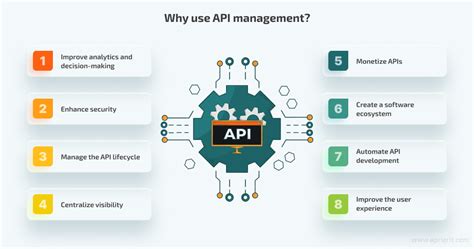 Choose The Right Approach For Api Management Apriorit Choose The Right Approach For Api Management Apriorit
