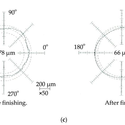 Roundness Profiles Of The Internal Surface Of The Tube Before And After Download Scientific