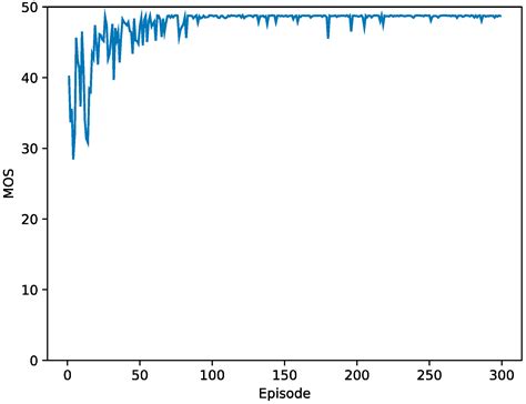 Deep Reinforcement Learning For Uav Trajectory Design Considering Mobile Ground Users