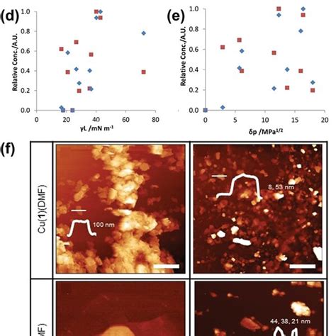 A Hydrophilic Left And Hydrophobic Right Organic Ligands Of Two Download Scientific