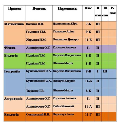 2021 2022 ЗОШ №11 м Умань