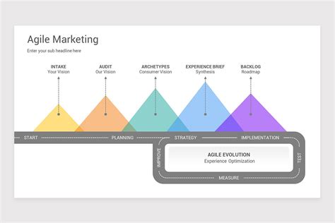 Agile Marketing Keynote Template Nulivo Market