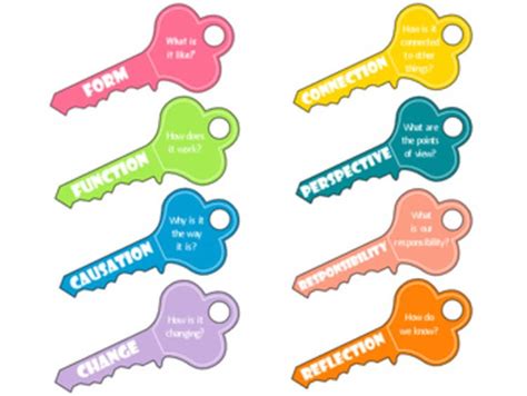 Key Concepts Display Ib Pyp By Mr Pyp Tpt