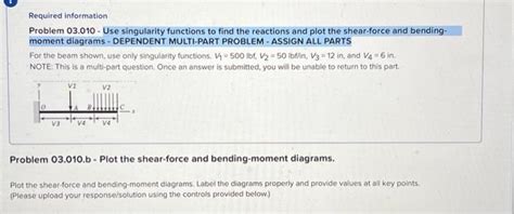 Required Information Problem 03010 Use Singularity