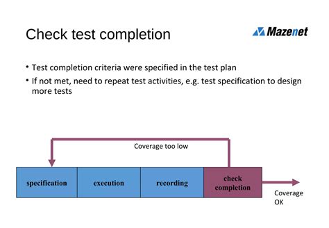 Software Testing Principles Of Testing Mazenet Solution Ppt