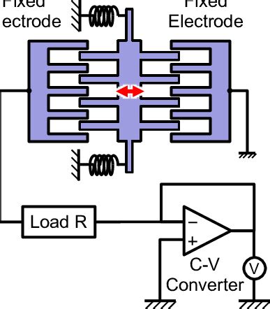 Color Online Electrical Circuit Arrangement For Characterization Download Scientific Diagram