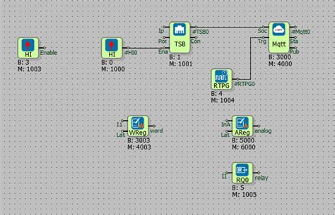 mqtt application notes mikrodev documentation