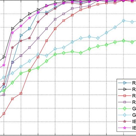 Evaluating The Performance Of Source Estimation In Different Snapshots Download Scientific