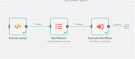 Execute Multiple Distinct Workflow Using An Expression Questions N8n Community