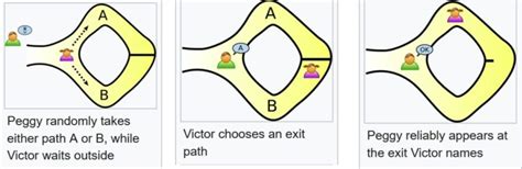 The Crazy Mathematical Concept That Underlies All Your Online Security Zero Knowledge Proofs