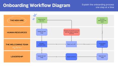 Free And Customizable Workflow Diagram Templates Canva