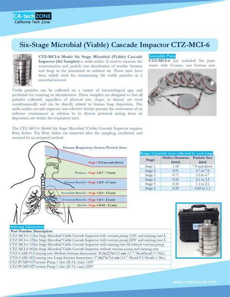 Microbial Viable Cascade Impactor California Tech Zone