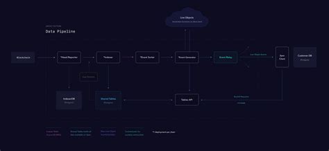 Github Spec Devcore Specs Core Microservices