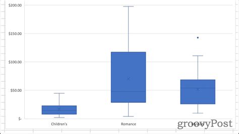 How To Make A BoxPlot In Excel Step By Step Guide Earn And Excel
