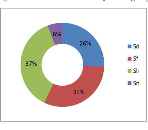 Figure From Honey Algorithm For Securing And Identifying Hackers In A Pervasive Environment