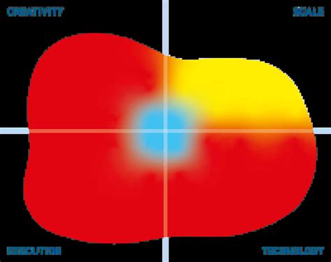 Uniface Bloor Research Uniface Bloor Research