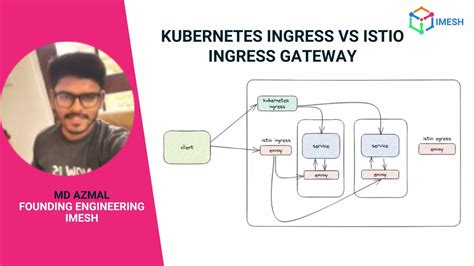 Kubernetes Ingress Vs Istio Ingress Gateway Nginx L4l7 Traffic