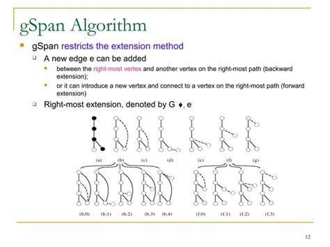 Graph Mining Ppt