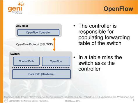 ppt tutorial an introduction to openflow using pox powerpoint