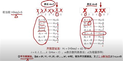 C 数据结构与算法哈希函数 hash 知乎