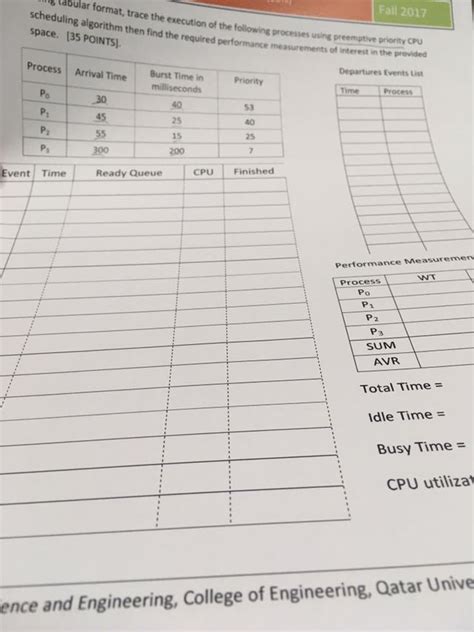 Solved G Tabular Format Fall 2017 Trace The Execution Of