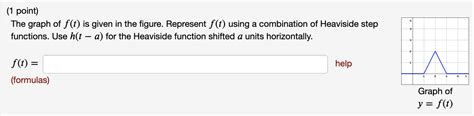 Solved Point The Graph Of F T Is Given In The Figure Chegg Com