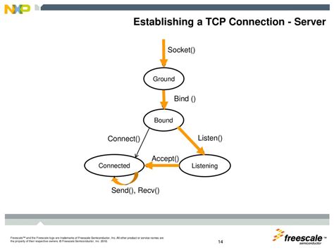Rapid Prototyping Solutions Ppt Download