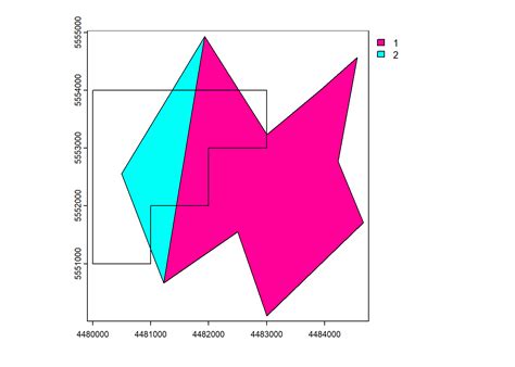 Hydrosimul Basic Manipulation