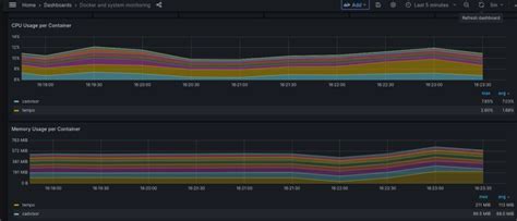 Omar Elhagrasy On Linkedin Aws Prometheus Grafana Monitoring