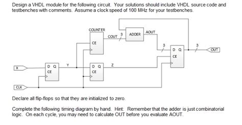 Solved Design A Vhdl Module For The Following Circuit Your
