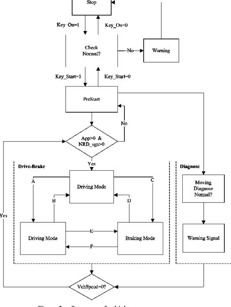 Hardware In The Loop Simulation Semantic Scholar