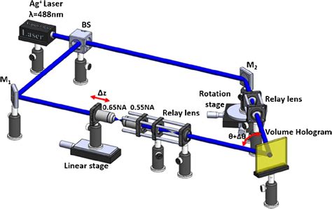 Schematic Diagram Of Experimental Setup For Recording Angularly