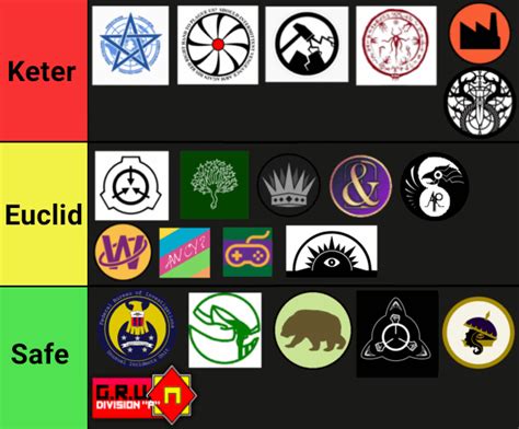 Gois As Scp Classes R Dankmemesfromsite19