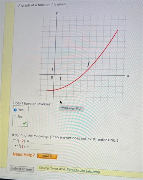 Solved A Graph Of A Function F Is Given Does F Have I If