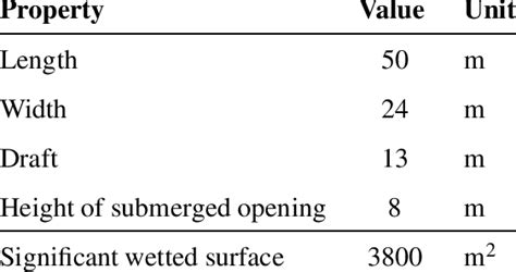 Floating Owc Device Parameters Download Table