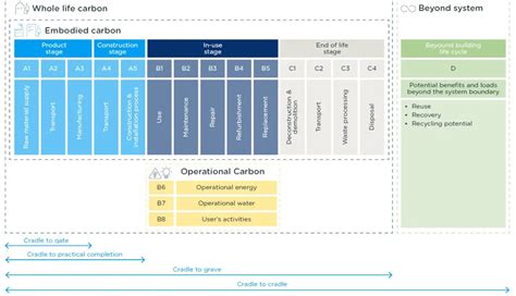 which life cycle assessment managing the risk of inconsistent building assessments across regions