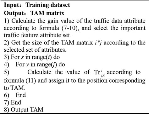 21 Aa Gradient Calculator Sheamaliya