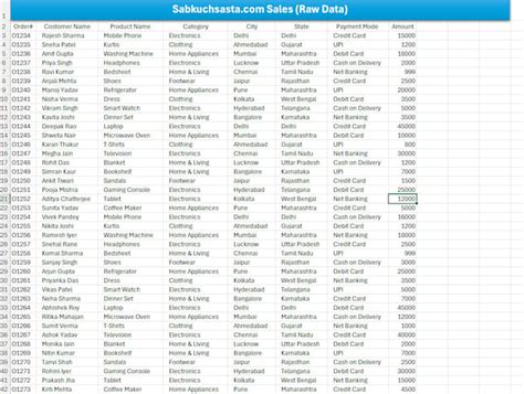 Clean Merge Format And Split Excel Data By Mohitexcel95 Fiverr