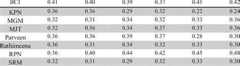 Topsis Normalized Decision Matrix Download Scientific Diagram