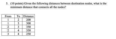 Solved 5 10 Points Given The Following Distances Between