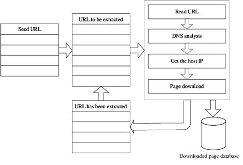 Web Spider Work Principle Download Scientific Diagram