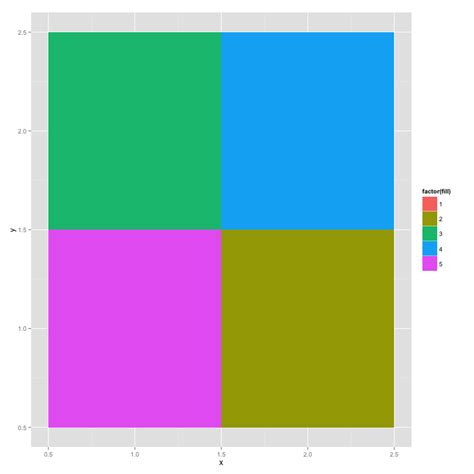 R Geom Tile Ggplot2 What Kind Of Stat Is Applied Stack Overflow