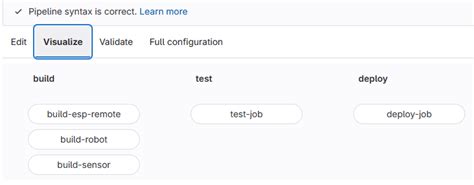 Gitlab Automated Cicd Embedded Multi Project Building Using Docker Mcu On Eclipse
