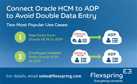 Oracle HCM Integration With ADP By Flexspring ADP Canada Marketplace