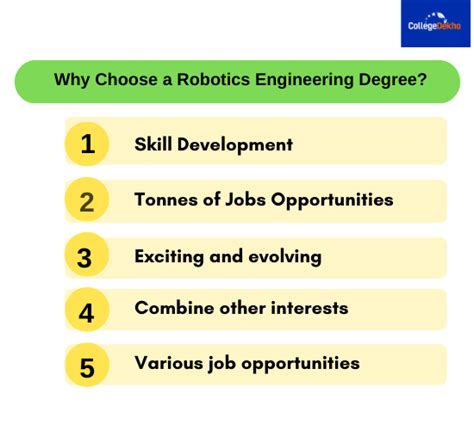 Robotics Engineering Course Subjects Syllabus Fees Salary And Scope